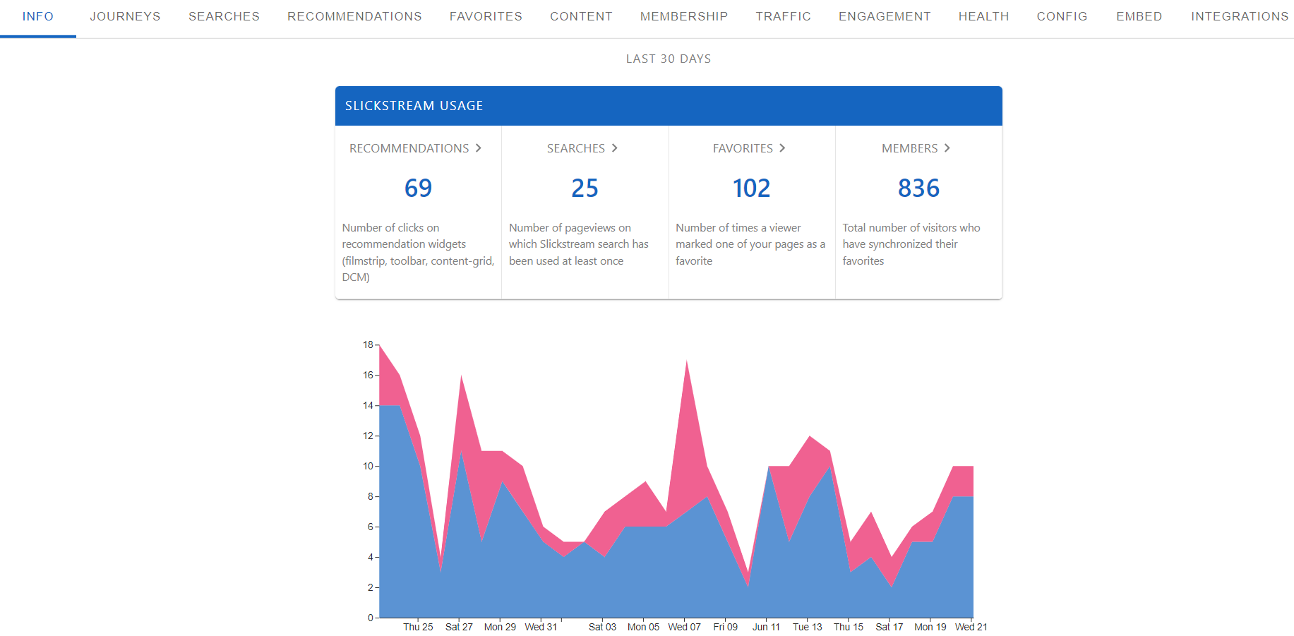 Putting Slickstream Data to Work